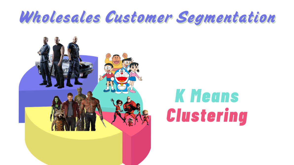 Wholesale Customer Segmentation Using ML: K Means Clustering Wholesale Customer Segmentation Using ML: K Means Clustering