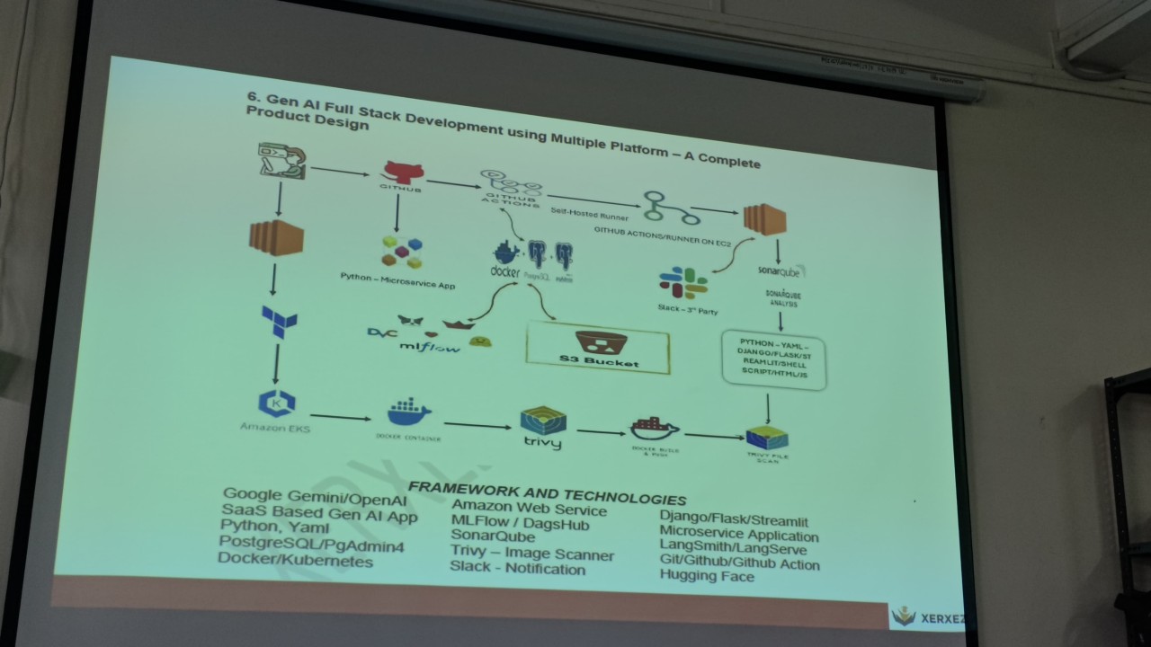 Exploring MLOps: Day 1 Highlights from an Incredible Workshop! | Rohit ... Exploring MLOps: Day 1 Highlights from an Incredible Workshop! | Rohit ...