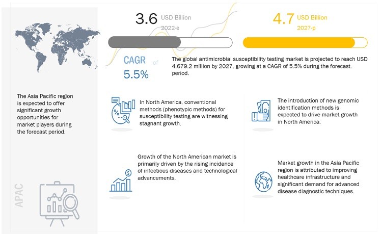 Antimicrobial Susceptibility Testing Market Size And Companies Antimicrobial Susceptibility Testing Market Size And Companies
