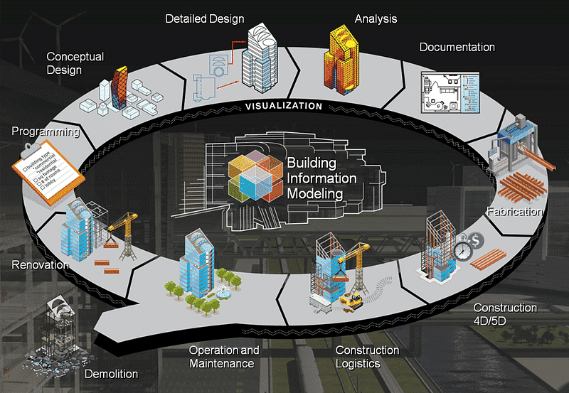 Maximizing Construction Efficiency: Harnessing the Power of Building ... Maximizing Construction Efficiency: Harnessing the Power of Building ...