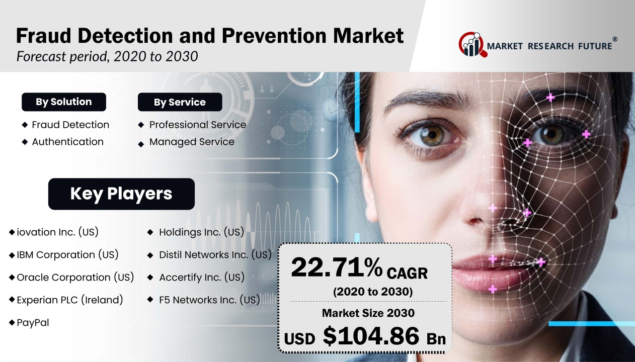 Fraud Detection & Prevention Explained: How to Find a Solution Fraud Detection & Prevention Explained: How to Find a Solution
