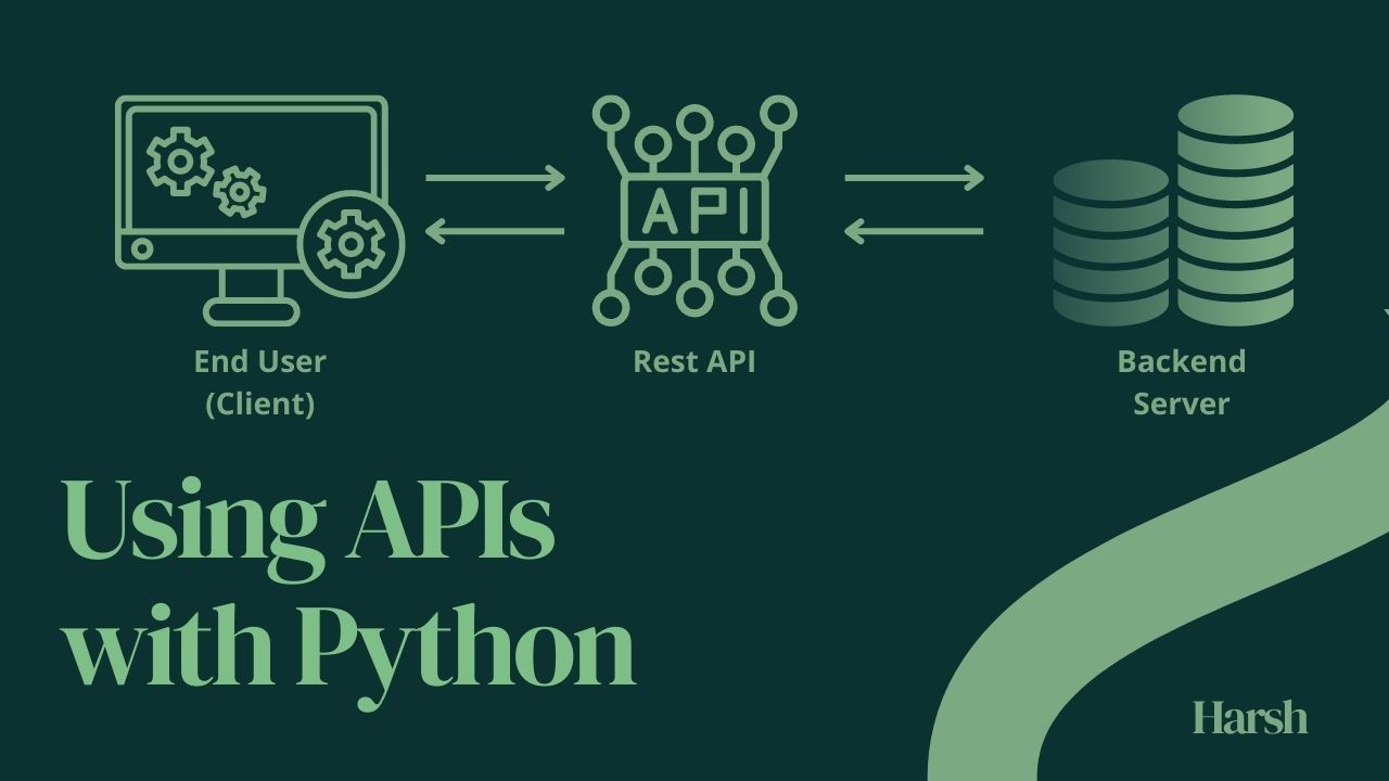 Using API's with Python | Harsh Verma Using API's with Python | Harsh Verma