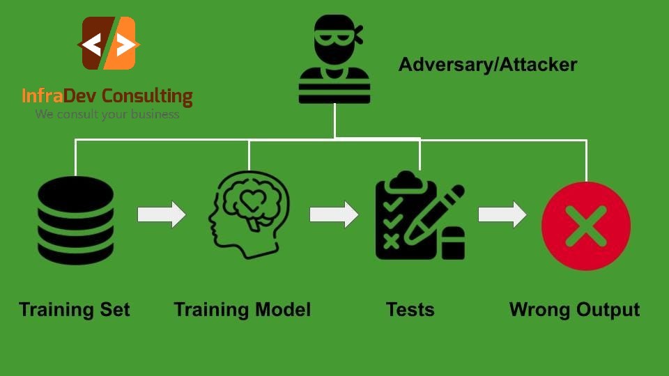 Adversarial Attacks and Defenses Adversarial Attacks and Defenses