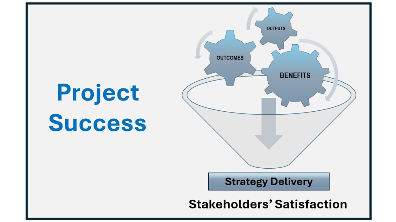 Project Success: A Holistic Approach Project Success: A Holistic Approach