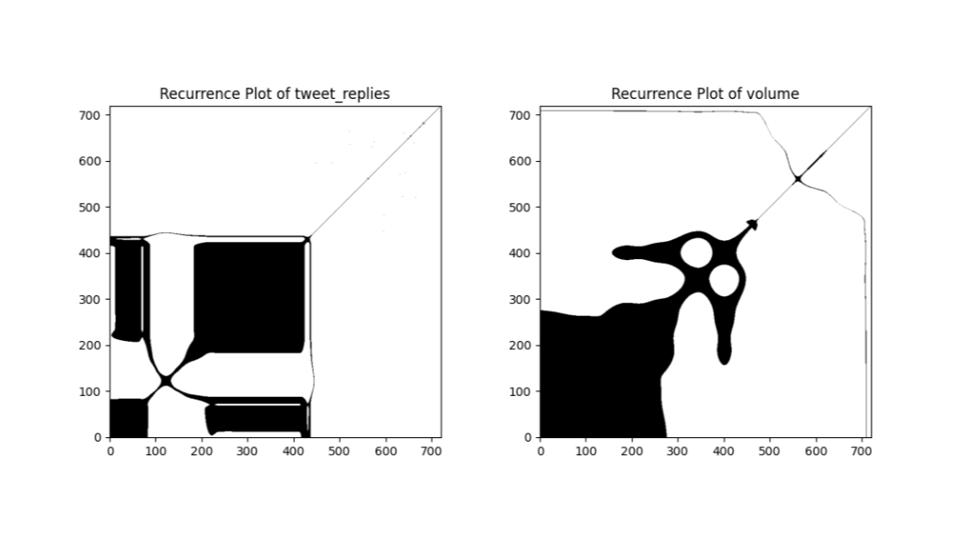 What are recurrence graphs and why could they be key to the future of ... What are recurrence graphs and why could they be key to the future of ...