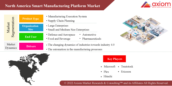 North America Smart Manufacturing Platform Market Share, Trend Analysis ... North America Smart Manufacturing Platform Market Share, Trend Analysis ...
