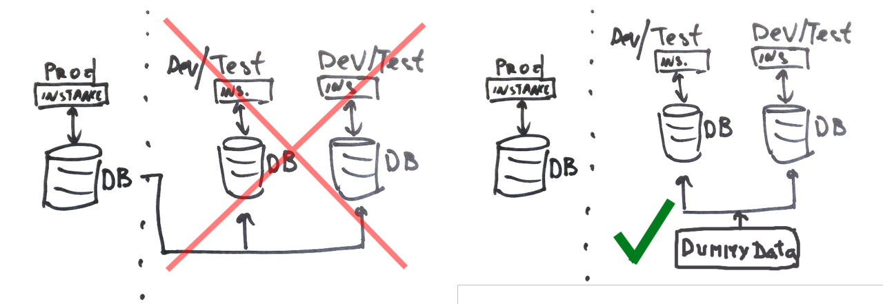 Low Cost - Serverless Method to ingest synthetic data Low Cost - Serverless Method to ingest synthetic data