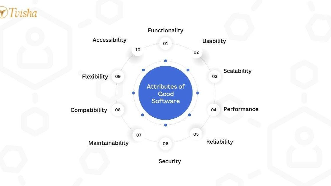 Characteristics of Good Software – Software Engineering Characteristics of Good Software – Software Engineering