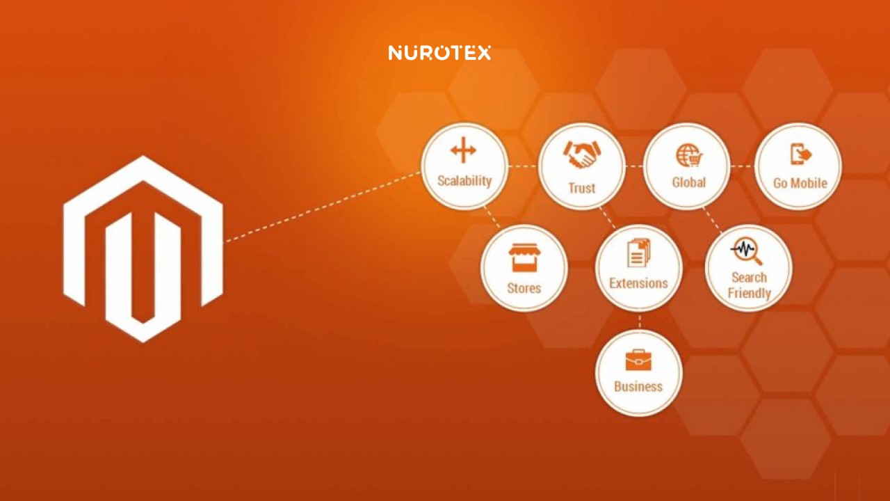 Integrating Third-Party Tools with Magento Integrating Third-Party Tools with Magento