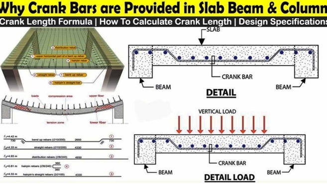 Why Crank Bars are Provided in Slabs, Beams and Columns Why Crank Bars are Provided in Slabs, Beams and Columns