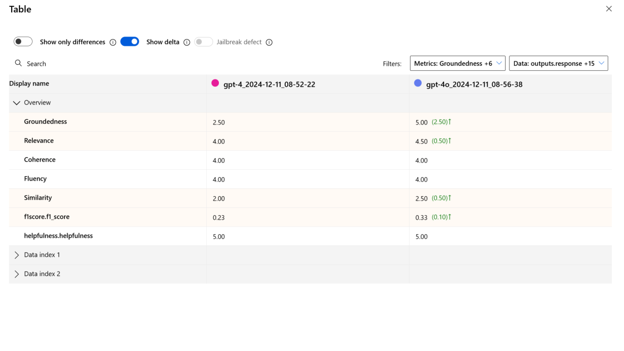 Unlocking the Power of LLM Evaluation with Azure AI Foundry Evaluation SDK Unlocking the Power of LLM Evaluation with Azure AI Foundry Evaluation SDK