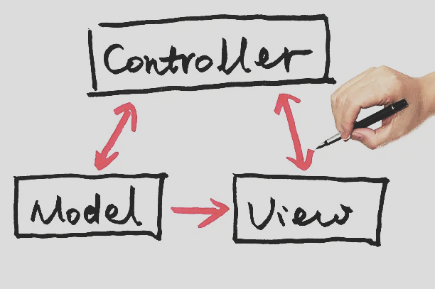 MVC (Model-View-Controller) Mimarisi: Modern Web Geliştirmede Temel Bir ... MVC (Model-View-Controller) Mimarisi: Modern Web Geliştirmede Temel Bir ...
