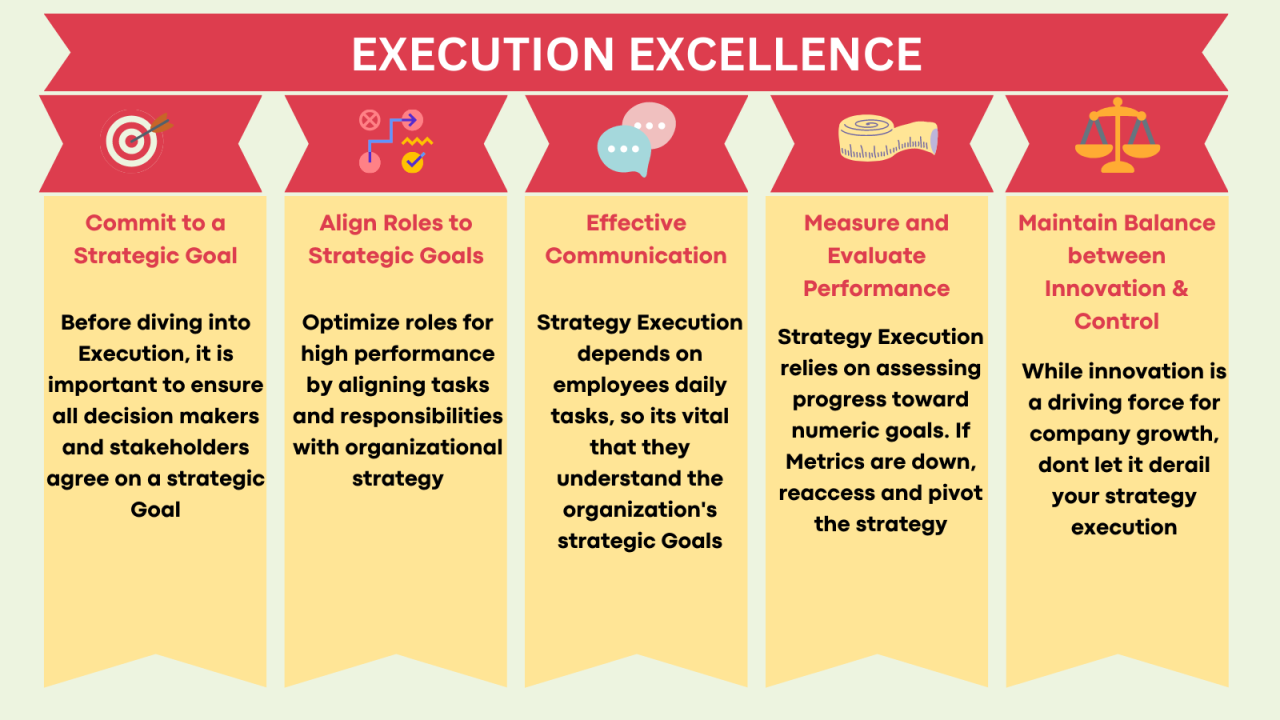 5 Key Steps to Successful Strategy Execution in Today's Business World 5 Key Steps to Successful Strategy Execution in Today's Business World