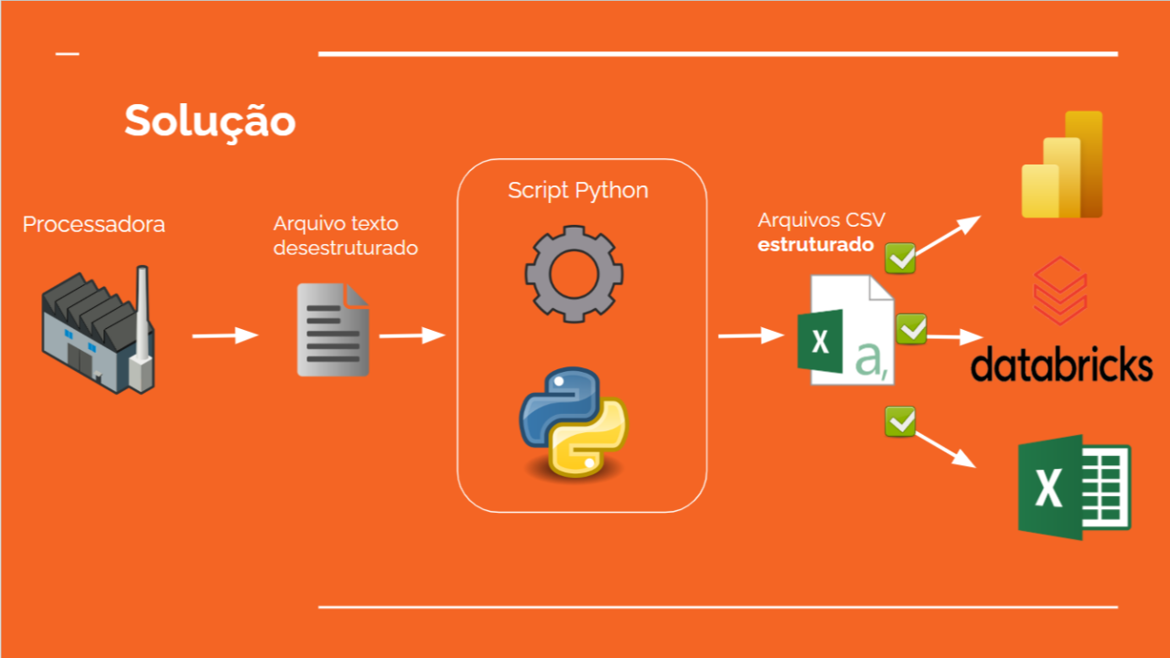 Transforming unstructured data into structured data with Python Transforming unstructured data into structured data with Python