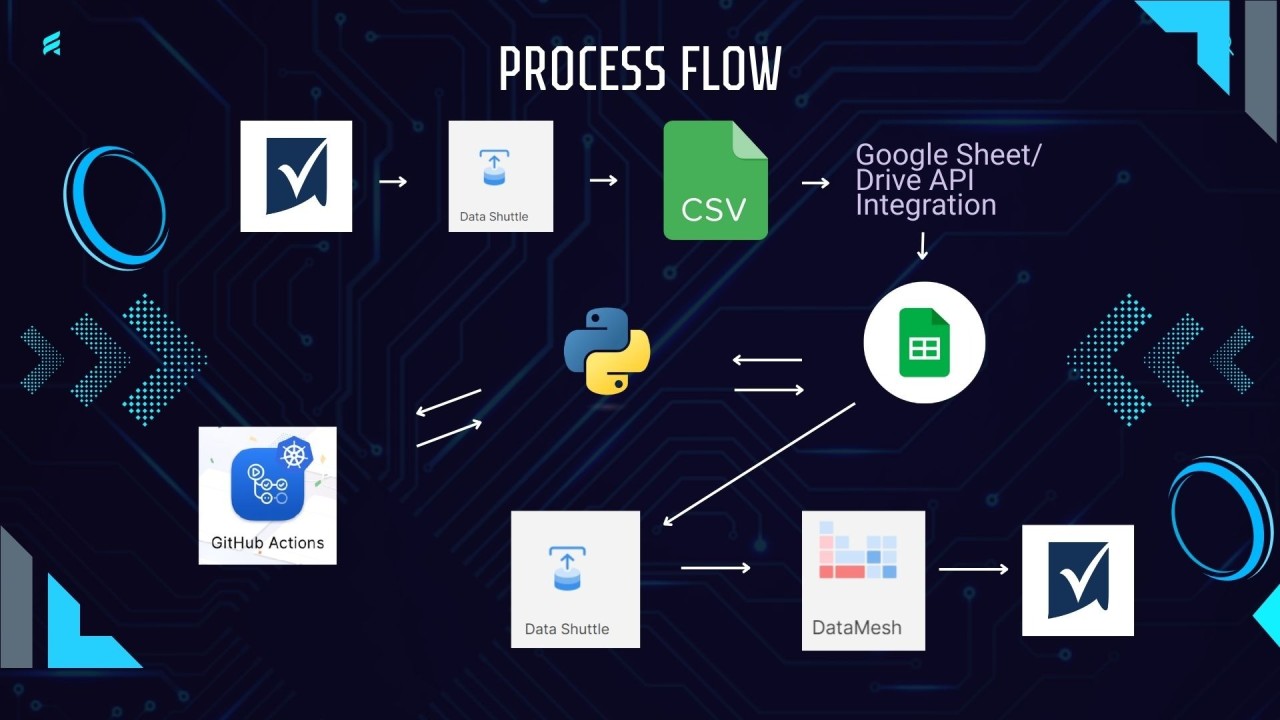 Automating Email Allocation Using Python ETL Pipeline Automating Email Allocation Using Python ETL Pipeline