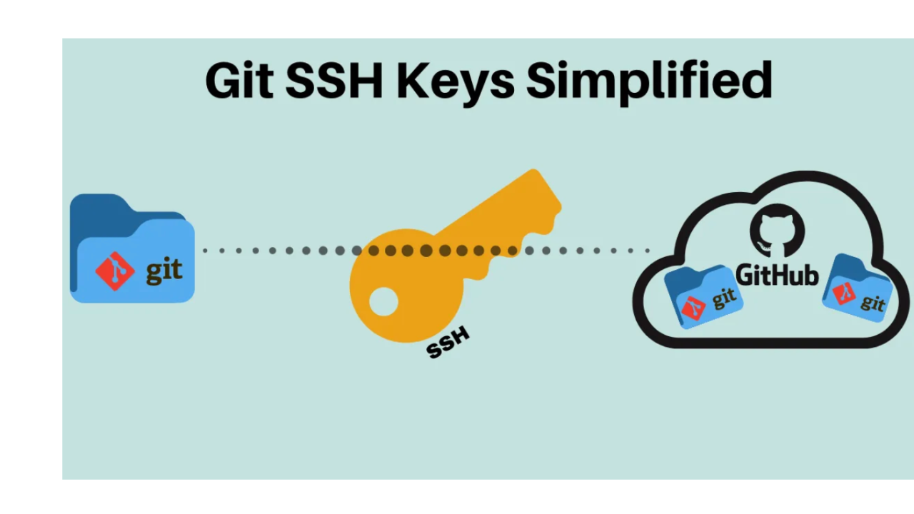 Setting up SSH tunnel with Github Setting up SSH tunnel with Github