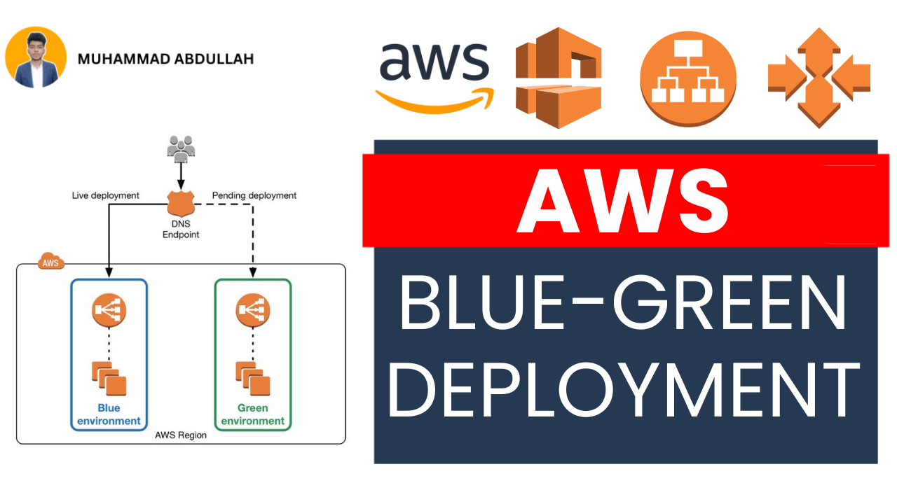 Zero-Downtime Docker Deployments on AWS: Implementing a Blue-Green Strategy Zero-Downtime Docker Deployments on AWS: Implementing a Blue-Green Strategy
