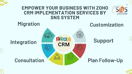 Empower Your Business with ZOHO CRM Implementation Services by SNS System Empower Your Business with ZOHO CRM Implementation Services by SNS System