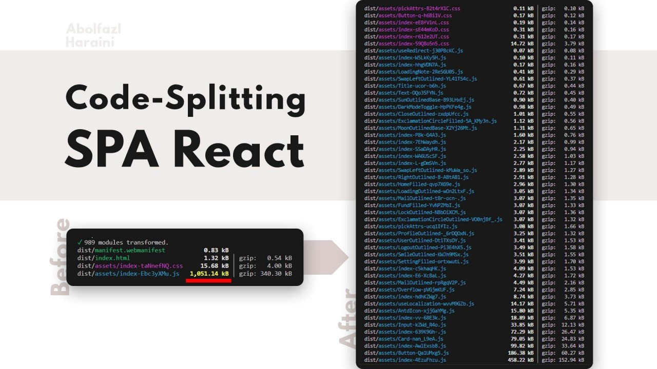 Code-Splitting in a SPA React.js project Code-Splitting in a SPA React.js project
