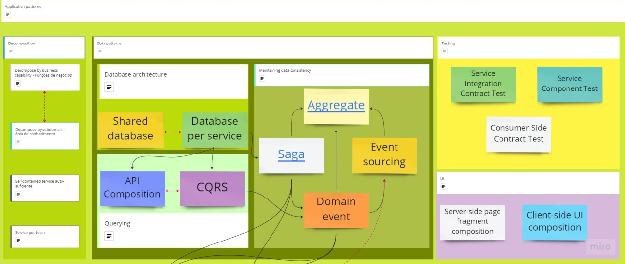 Application patterns Application patterns