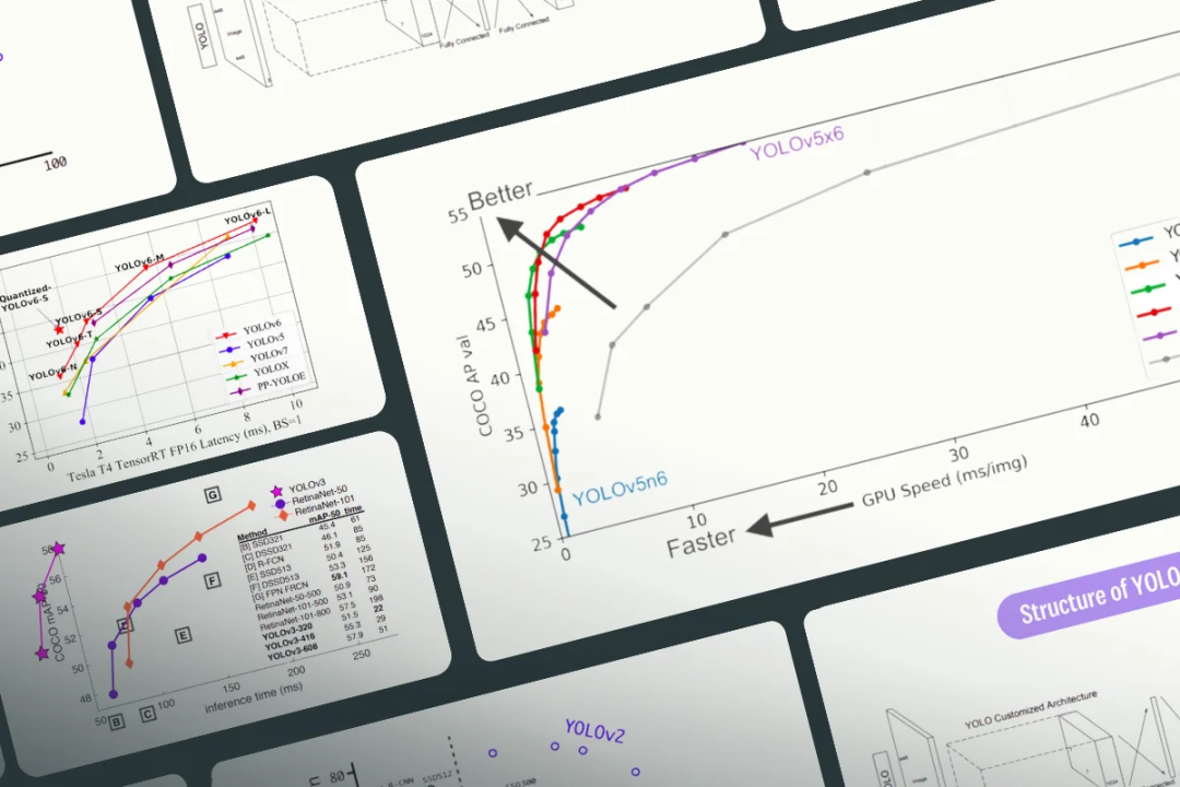 Speed and Latency in Computer Vision Inference Speed and Latency in Computer Vision Inference