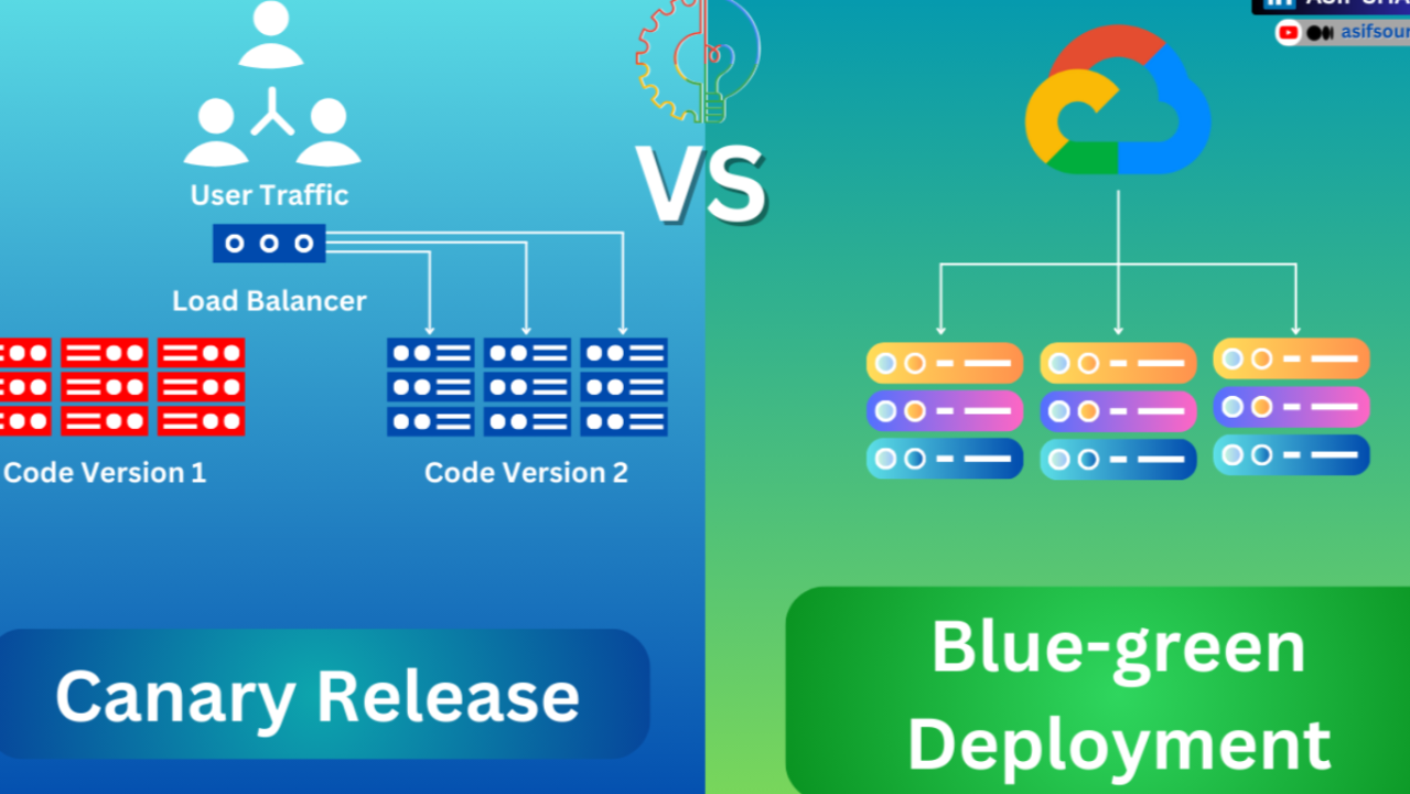 Zero-Downtime Deployment Using Blue-Green and Canary Releases on Kubernetes Zero-Downtime Deployment Using Blue-Green and Canary Releases on Kubernetes