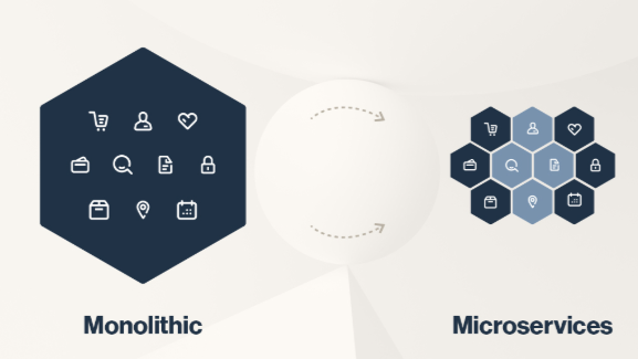 Monolithic vs. Microservices Architecture Monolithic vs. Microservices Architecture