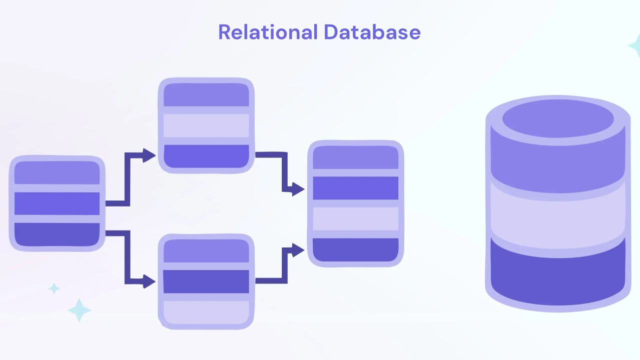 Relational Databases for Beginners: A Comprehensive Guide to the World ... Relational Databases for Beginners: A Comprehensive Guide to the World ...