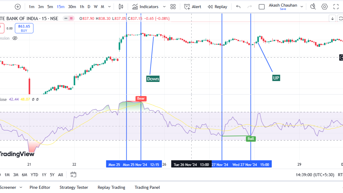 Understanding RSI Momentum Divergence: A Key Tool for Stock Market Analysis Understanding RSI Momentum Divergence: A Key Tool for Stock Market Analysis
