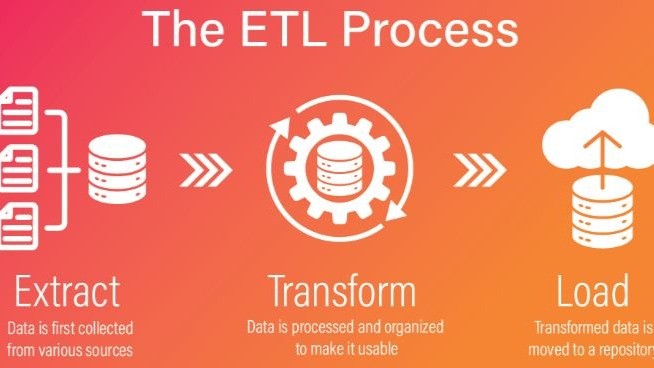 Exploring the Key Challenges in Building and Optimizing ETL Pipelines Exploring the Key Challenges in Building and Optimizing ETL Pipelines