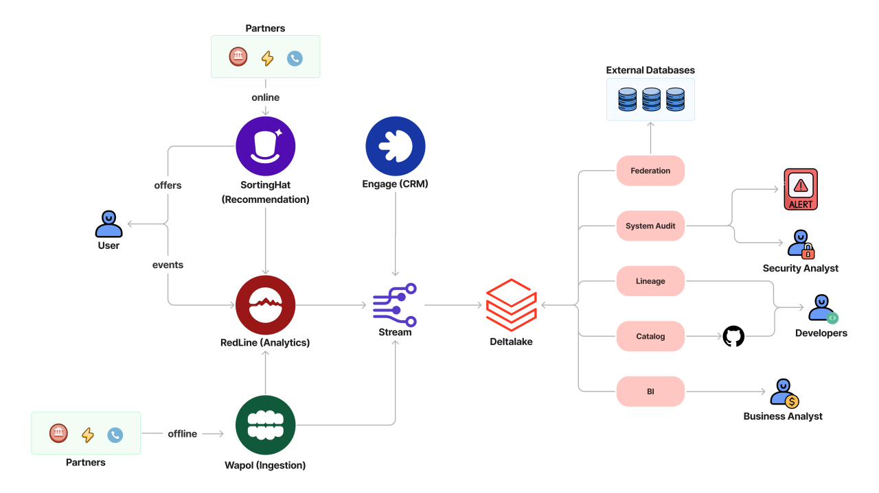 Modernizing Data Architecture and Reducing Infrastructure Costs with ... Modernizing Data Architecture and Reducing Infrastructure Costs with ...