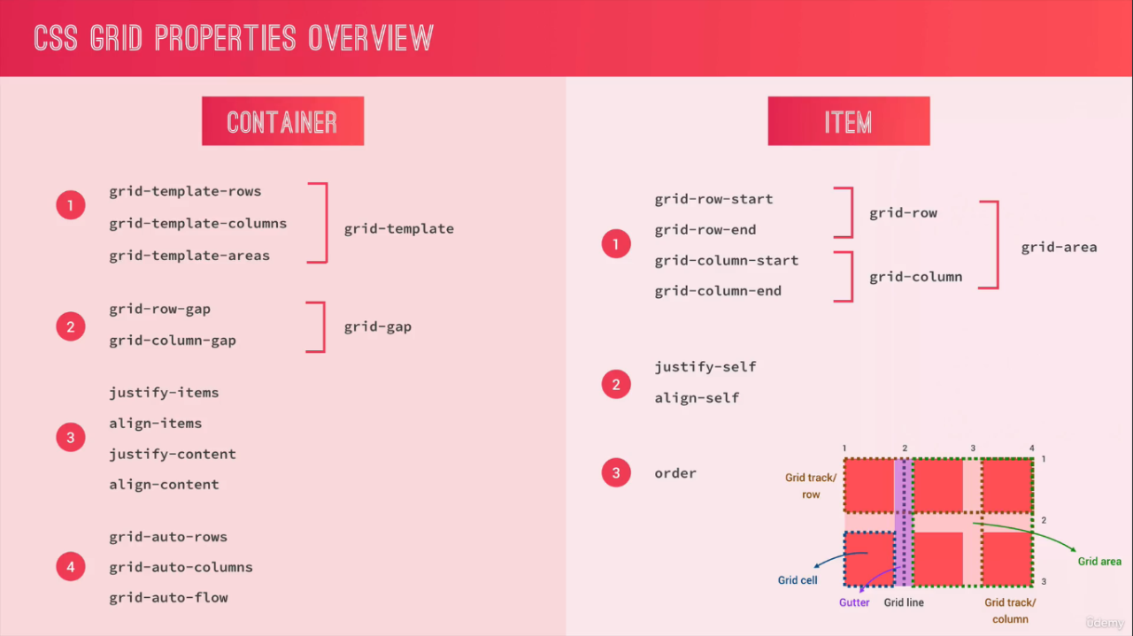 Grid CSS Grid CSS