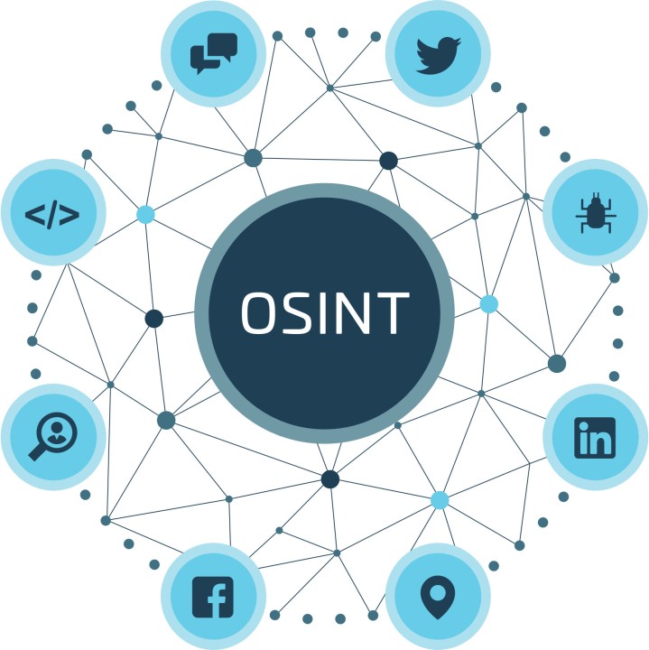 The Power of Open Source Intelligence (OSINT) in the Digital Age The Power of Open Source Intelligence (OSINT) in the Digital Age