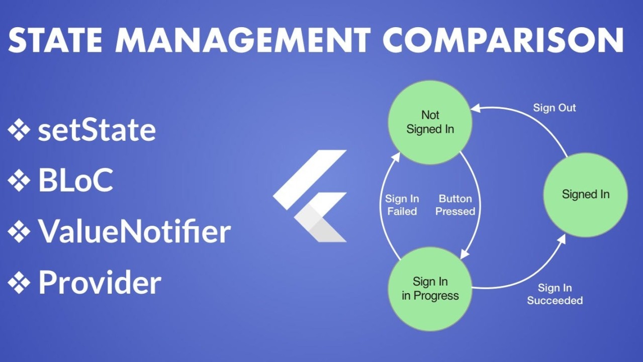 Flutter State Management: Provider, BLoC, GetX, Riverpod, GetIt and MobX Flutter State Management: Provider, BLoC, GetX, Riverpod, GetIt and MobX