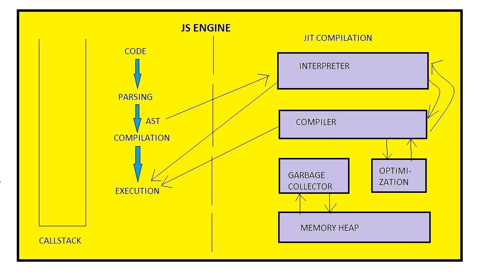 JavaScript Engine JavaScript Engine