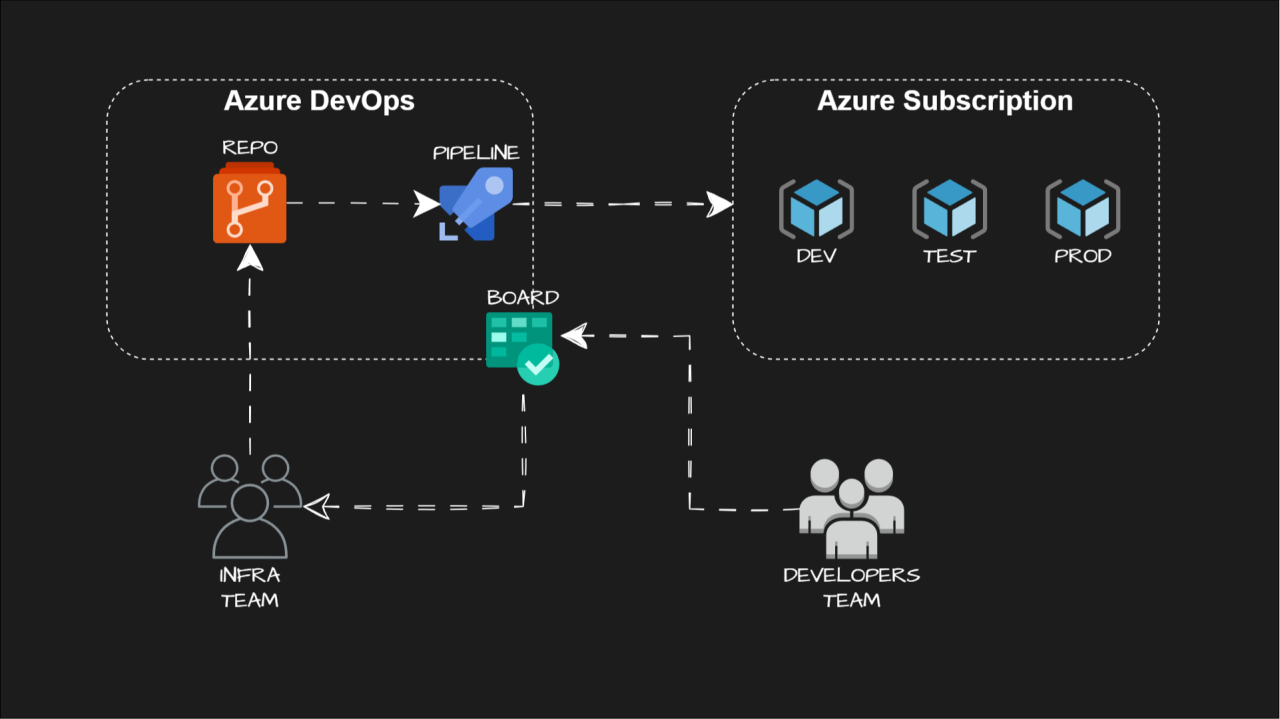 Getting Started with IaC: A Data Architect’s Beginner Guide Getting Started with IaC: A Data Architect’s Beginner Guide