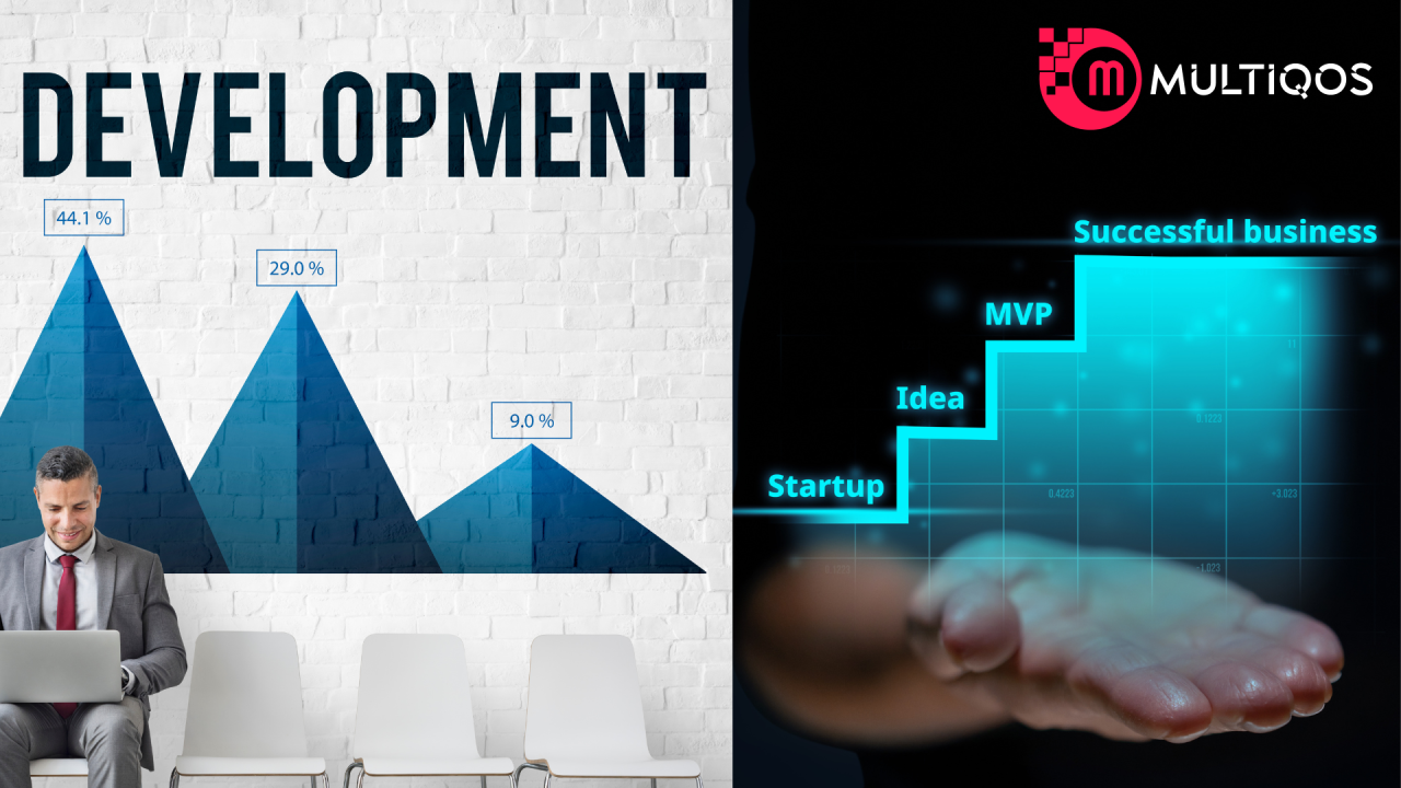 Launching Your MVP in 2025: From Concept to Funding Launching Your MVP in 2025: From Concept to Funding
