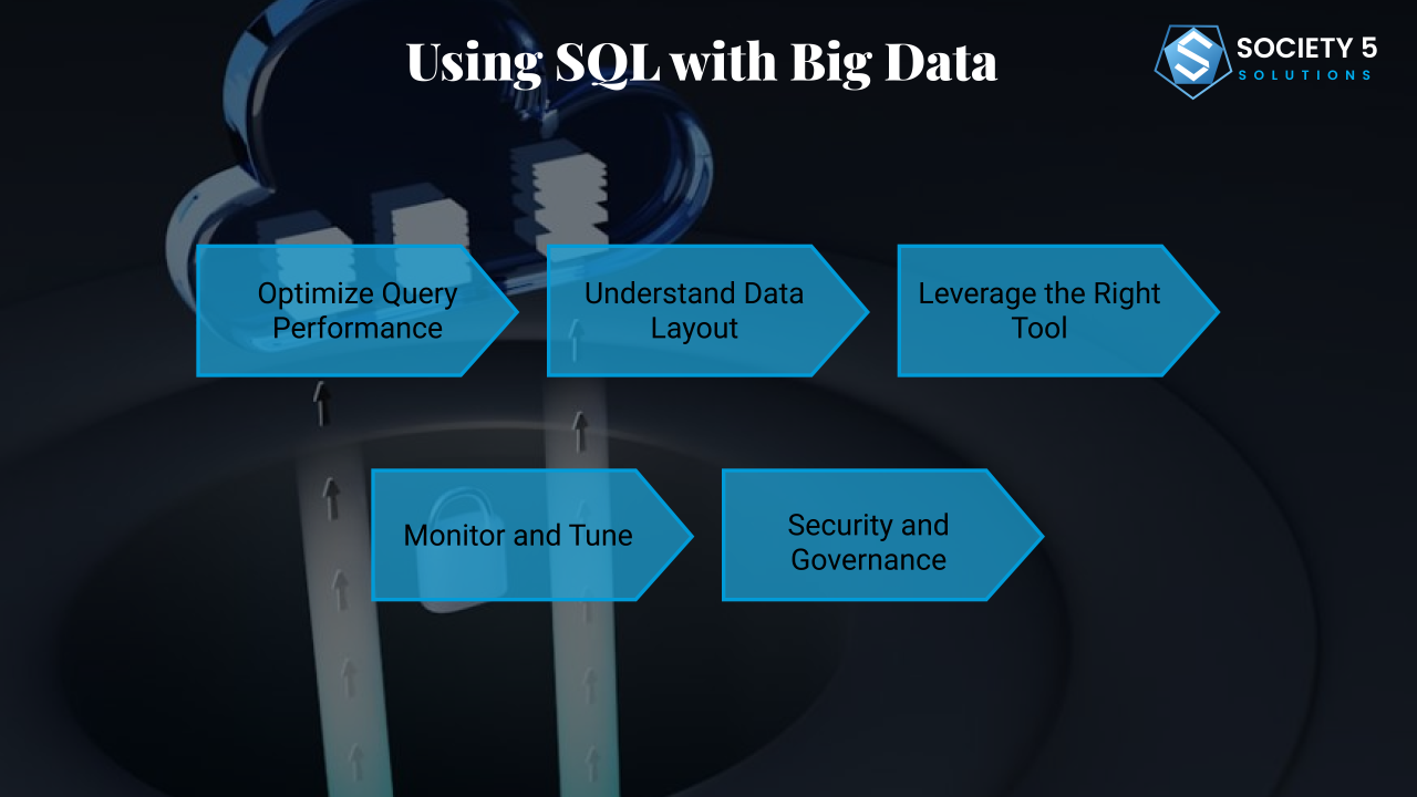 Using SQL with Big Data: Integrating Hadoop and SQL for Powerful Data ... Using SQL with Big Data: Integrating Hadoop and SQL for Powerful Data ...