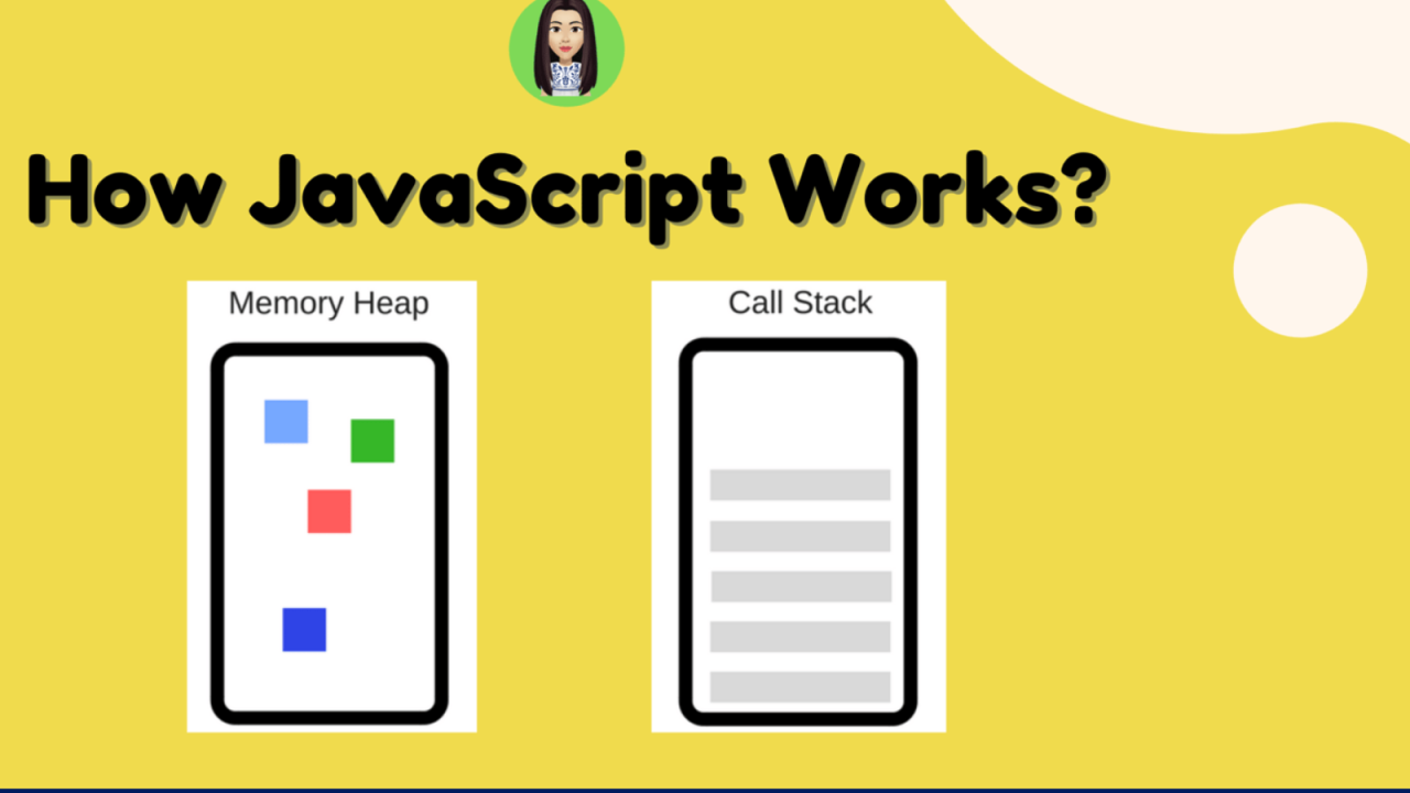 How JavaScript Works Internally: Execution Context, Call Stack, and ... How JavaScript Works Internally: Execution Context, Call Stack, and ...
