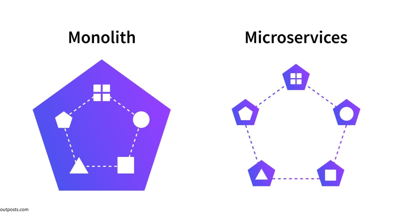 Microservices vs. Monolithic Architecture: Choosing the Right Fit for ... Microservices vs. Monolithic Architecture: Choosing the Right Fit for ...