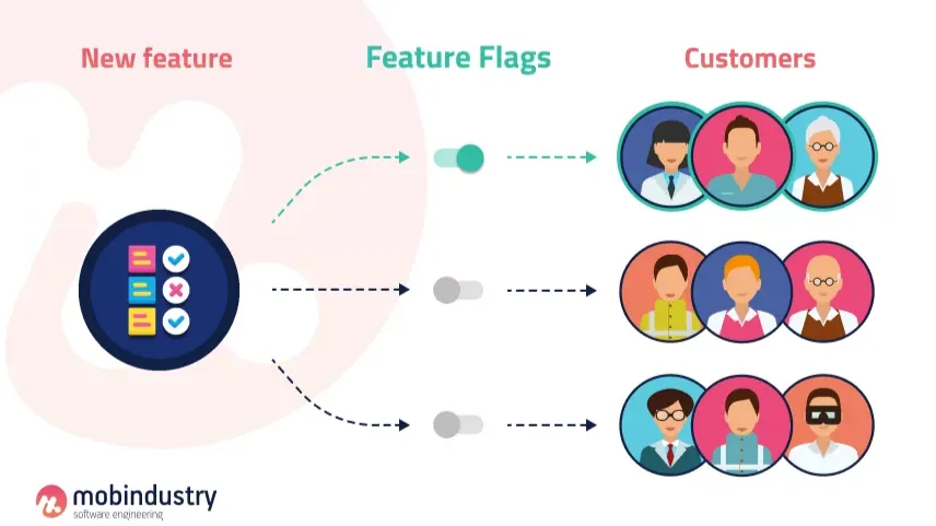 Feature Flags: A Practical Tool for Continuous Delivery Feature Flags: A Practical Tool for Continuous Delivery