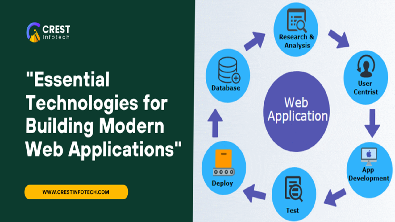 Essential Technologies for Building Modern Web Applications Essential Technologies for Building Modern Web Applications