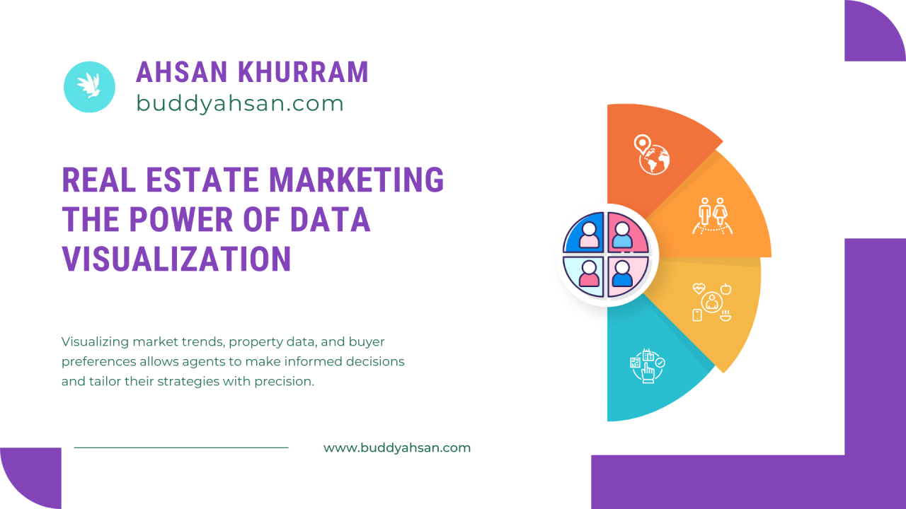 Revolutionizing Real Estate Marketing: The Power of Data Visualization Revolutionizing Real Estate Marketing: The Power of Data Visualization
