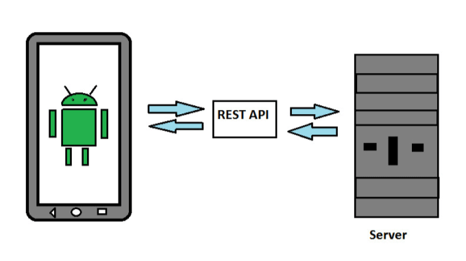 ⚡ Best Practices for Consuming REST APIs on Android with Kotlin. ⚡ Best Practices for Consuming REST APIs on Android with Kotlin.
