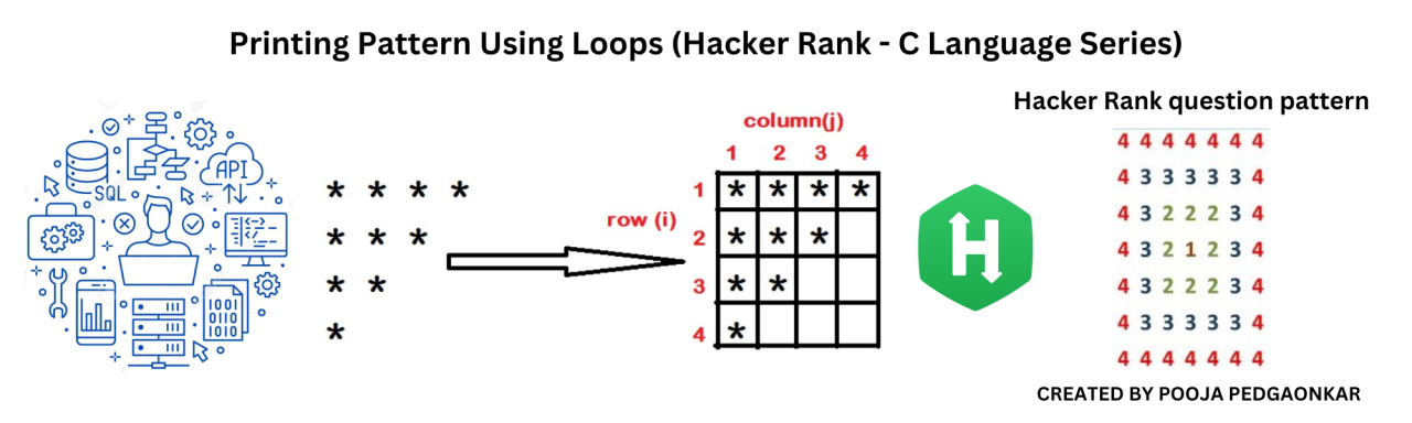 Printing Pattern Using Loops (C Language series of hacker rank) Printing Pattern Using Loops (C Language series of hacker rank)