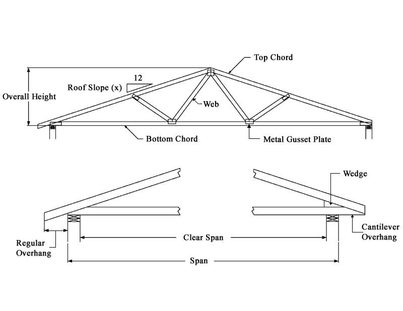 Steel Roof Truss Detail Drawing Services: Key Considerations for Steel ... Steel Roof Truss Detail Drawing Services: Key Considerations for Steel ...