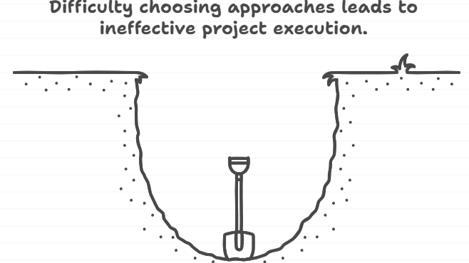 Mastering Project Success: Exploring Predictive, Adaptive, and Hybrid ... Mastering Project Success: Exploring Predictive, Adaptive, and Hybrid ...