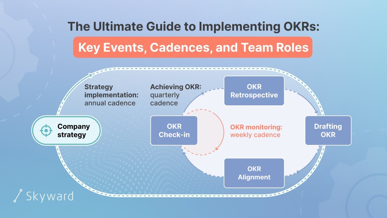 The Ultimate Guide to Implementing OKRs: Cadences, Key Events, and Team ... The Ultimate Guide to Implementing OKRs: Cadences, Key Events, and Team ...