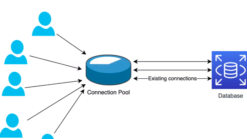 Efficient Database Connection Management: The Importance of Connection ... Efficient Database Connection Management: The Importance of Connection ...