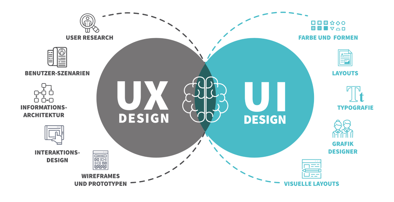 User Experience (UX) Design User Experience (UX) Design